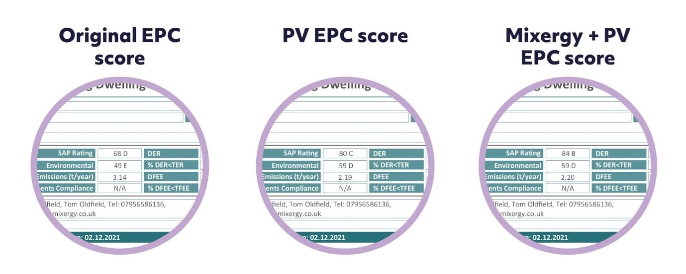 What is Mixergy and how can it be used for existing home uplifts ...